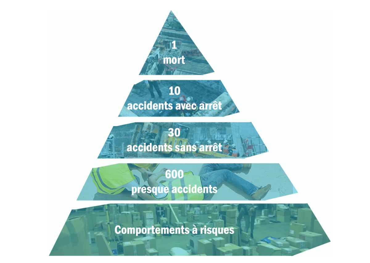 CLIEMA Les presqu'accidents | Formations Journée Sécurité